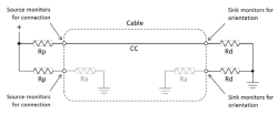 Designing with USB-C: Lessons Learned | Dubious Creations
